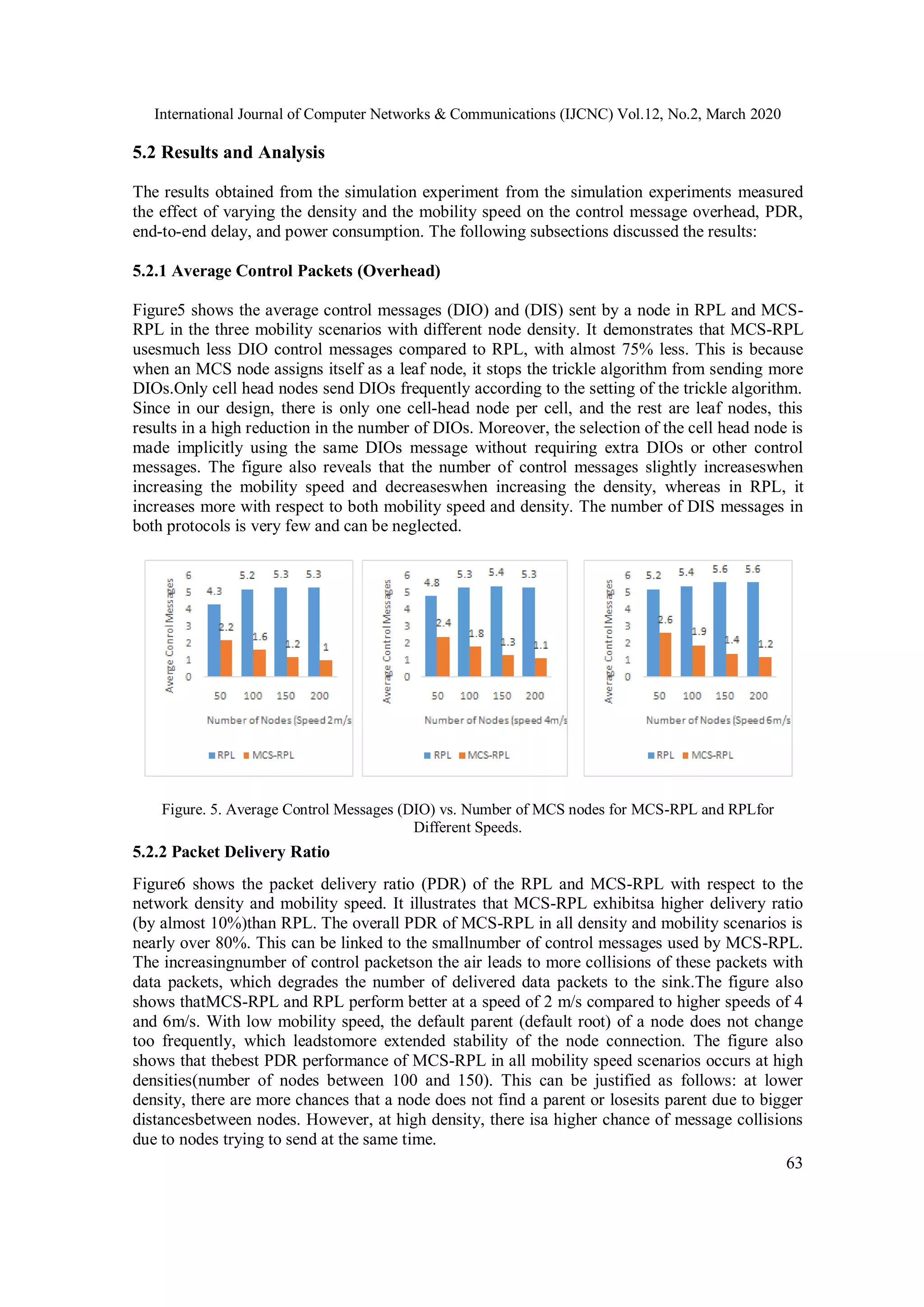 MOBILE CROWD SENSING RPL-BASED ROUTING PROTOCOL FOR SMART CITY | PDF