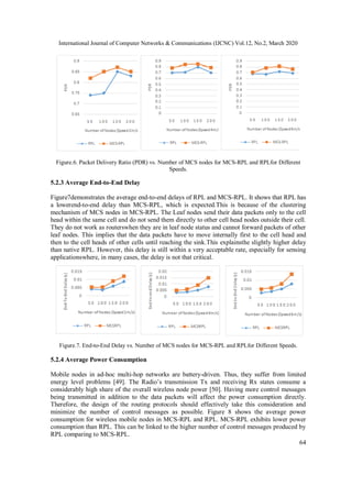 MOBILE CROWD SENSING RPL-BASED ROUTING PROTOCOL FOR SMART CITY | PDF