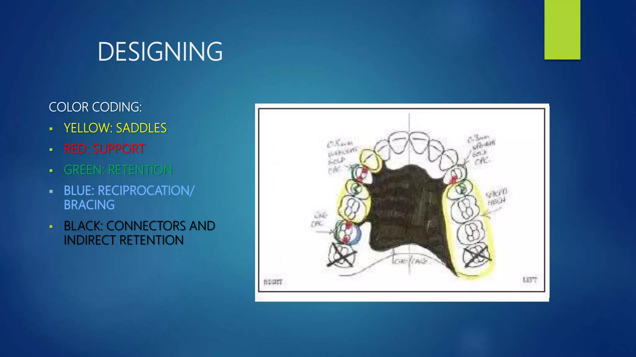 08. designing and communication with laboratory | PPTX