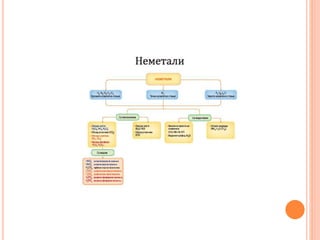 nemetali | PPTX | Chemistry | Science
