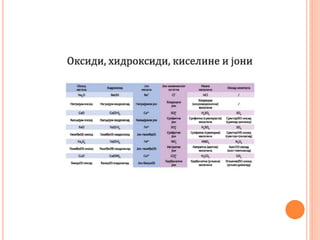 nemetali | PPTX | Chemistry | Science
