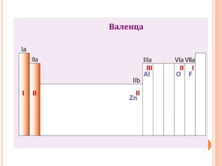 nemetali | PPTX | Chemistry | Science