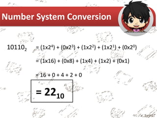 Binary to Decimal Conversion | PPTX