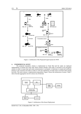 A Secure Data Transmission Scheme using Asymmetric Semi-Homomorphic Encryption Scheme | PDF ...