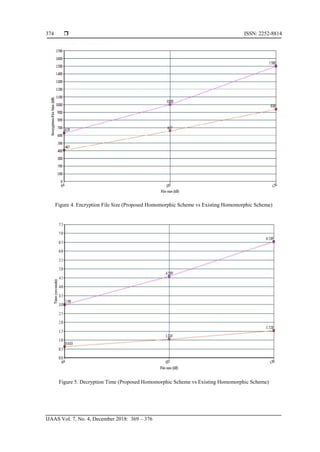 A Secure Data Transmission Scheme using Asymmetric Semi-Homomorphic Encryption Scheme | PDF ...