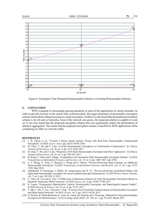 A Secure Data Transmission Scheme using Asymmetric Semi-Homomorphic Encryption Scheme | PDF ...