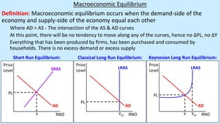 AS-AD Equilibrium | PPTX