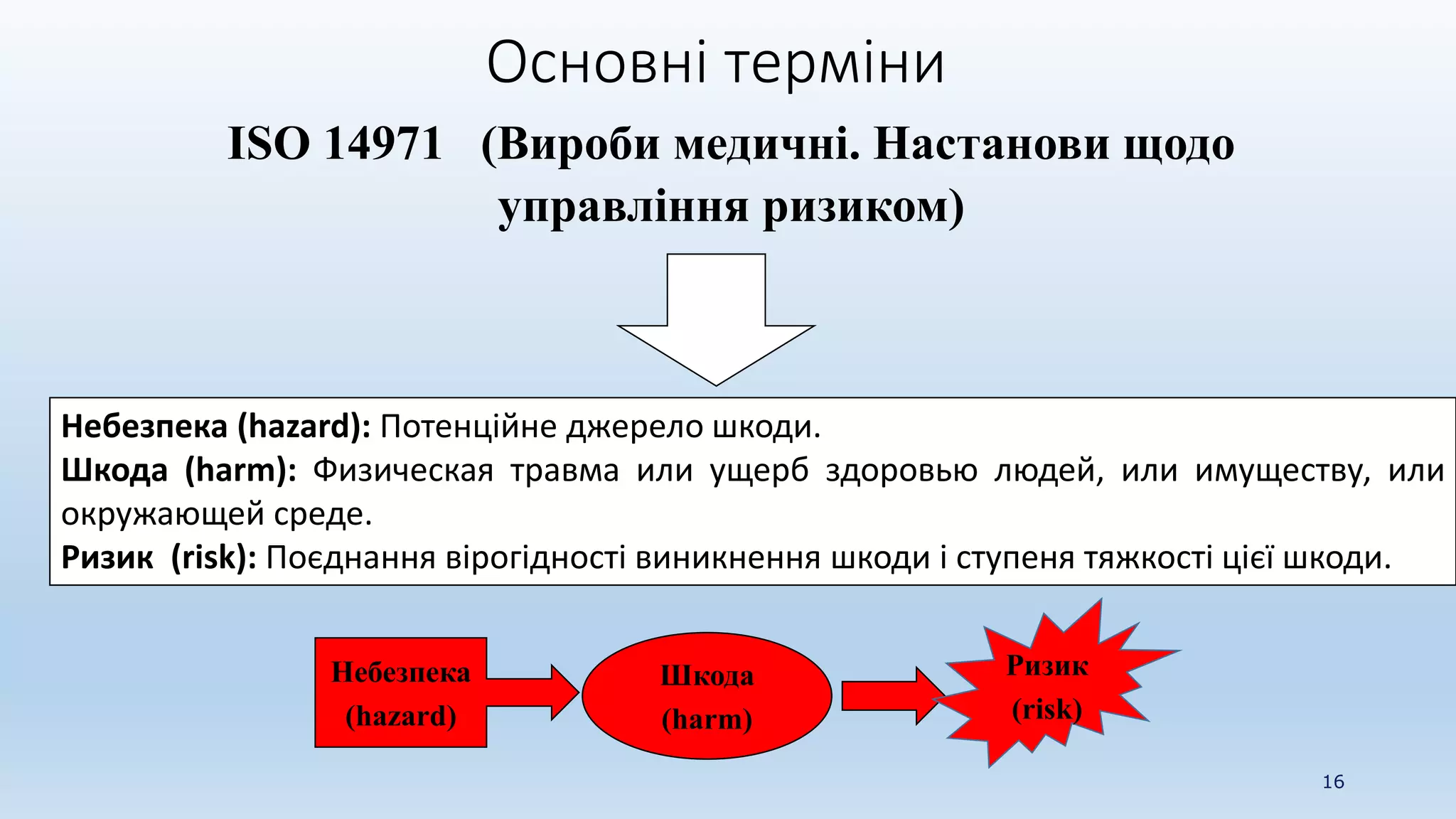 Презентація вебінару "Управління та аналіз ризиків у відповідності до вимог ДСТУ EN ISO 13485 та ...