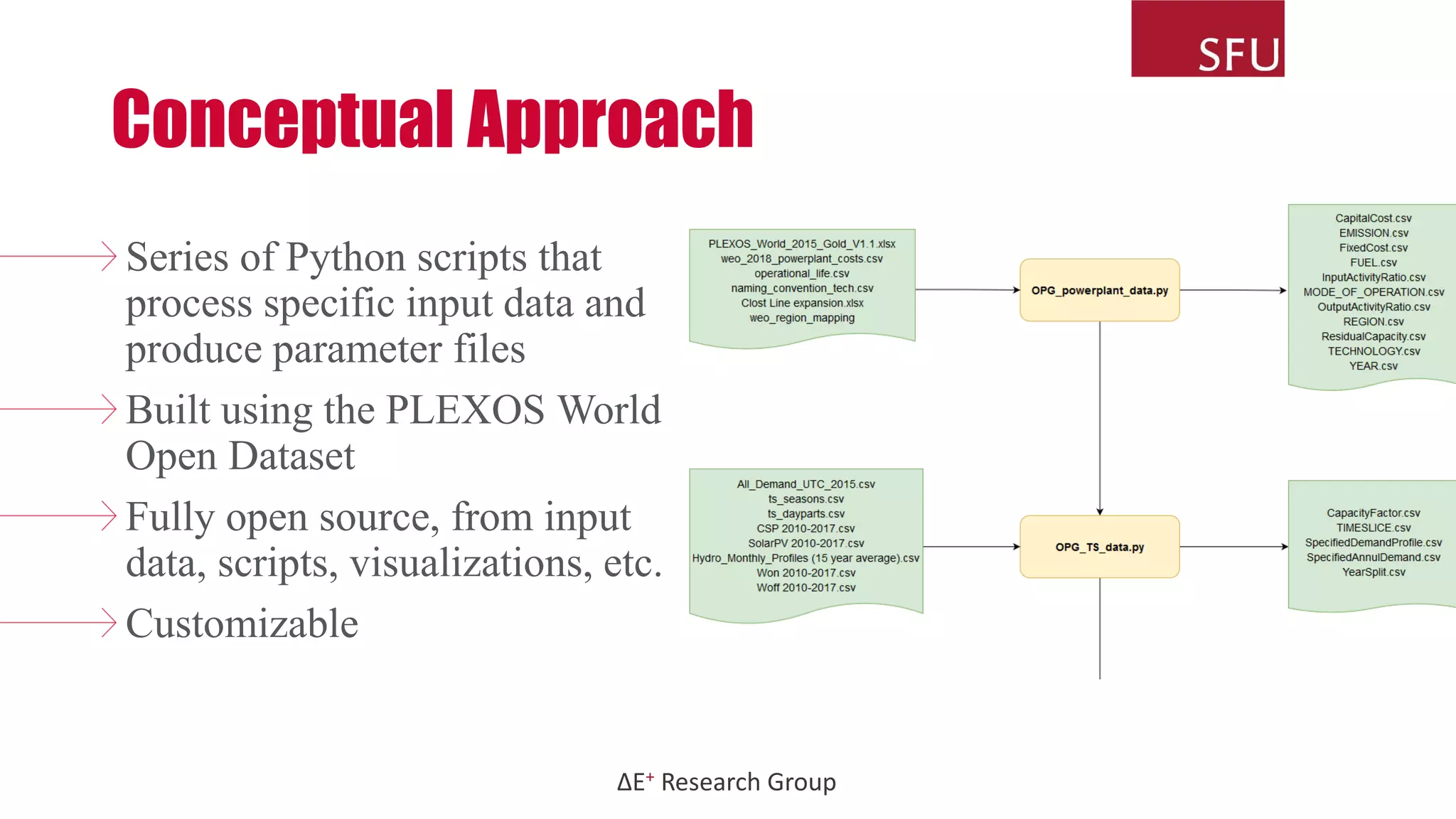 OSeMOSYS Global: An open-source, open data global energy system model generator | PPT