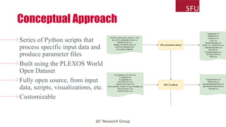 OSeMOSYS Global: An open-source, open data global energy system model generator | PPT
