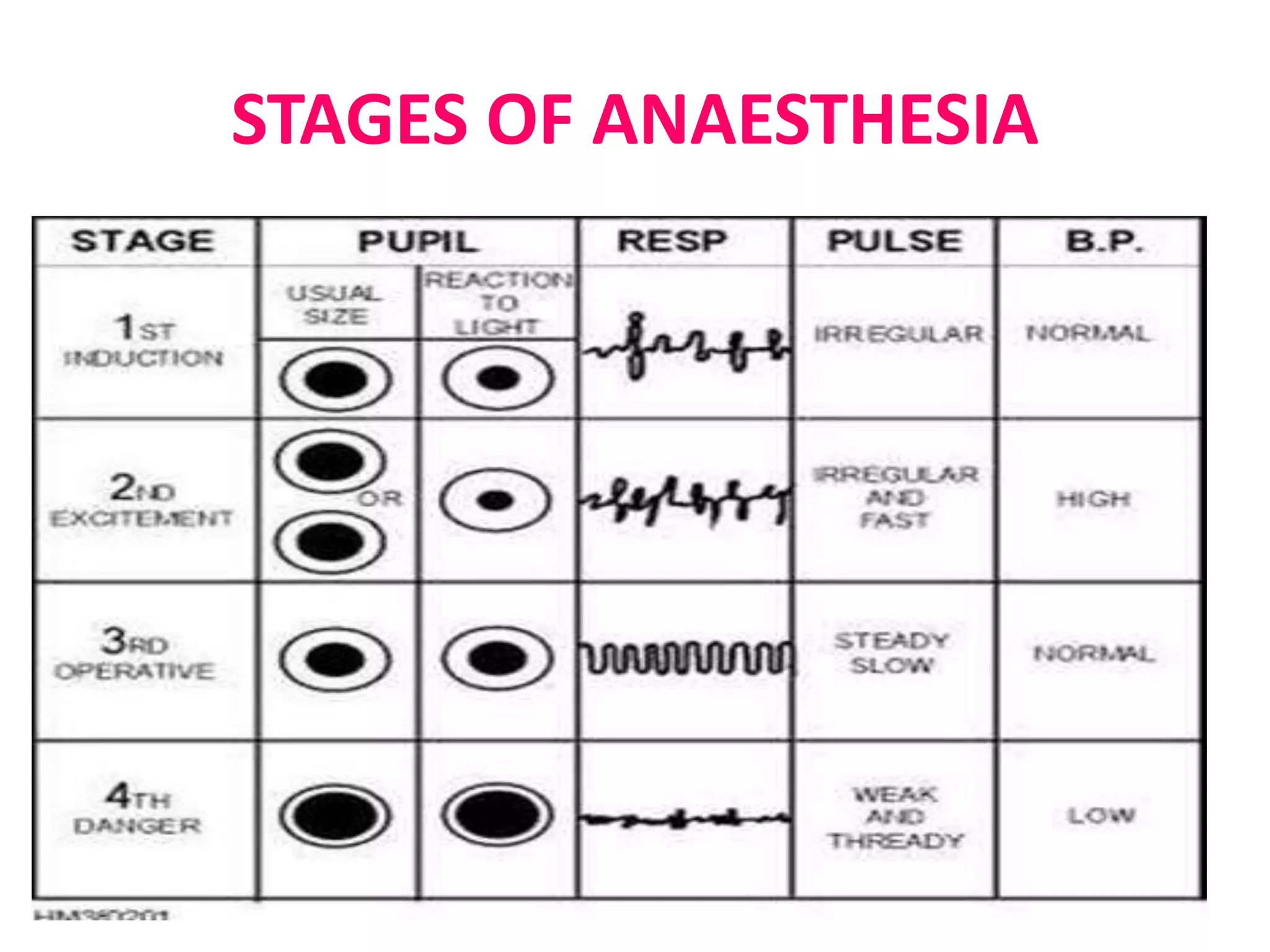 GENERAL ANAESTHETIC AGENTS / DRUG WHICH INDUCES GENERAL ANAESTHESIA ...