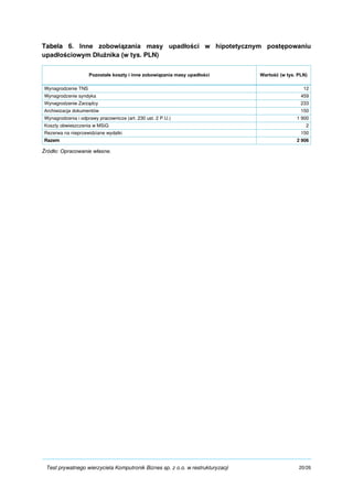 08. test prywatnego wierzyciela kb | PDF | Free Download
