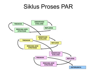 08. Metodologi PAR.ppt