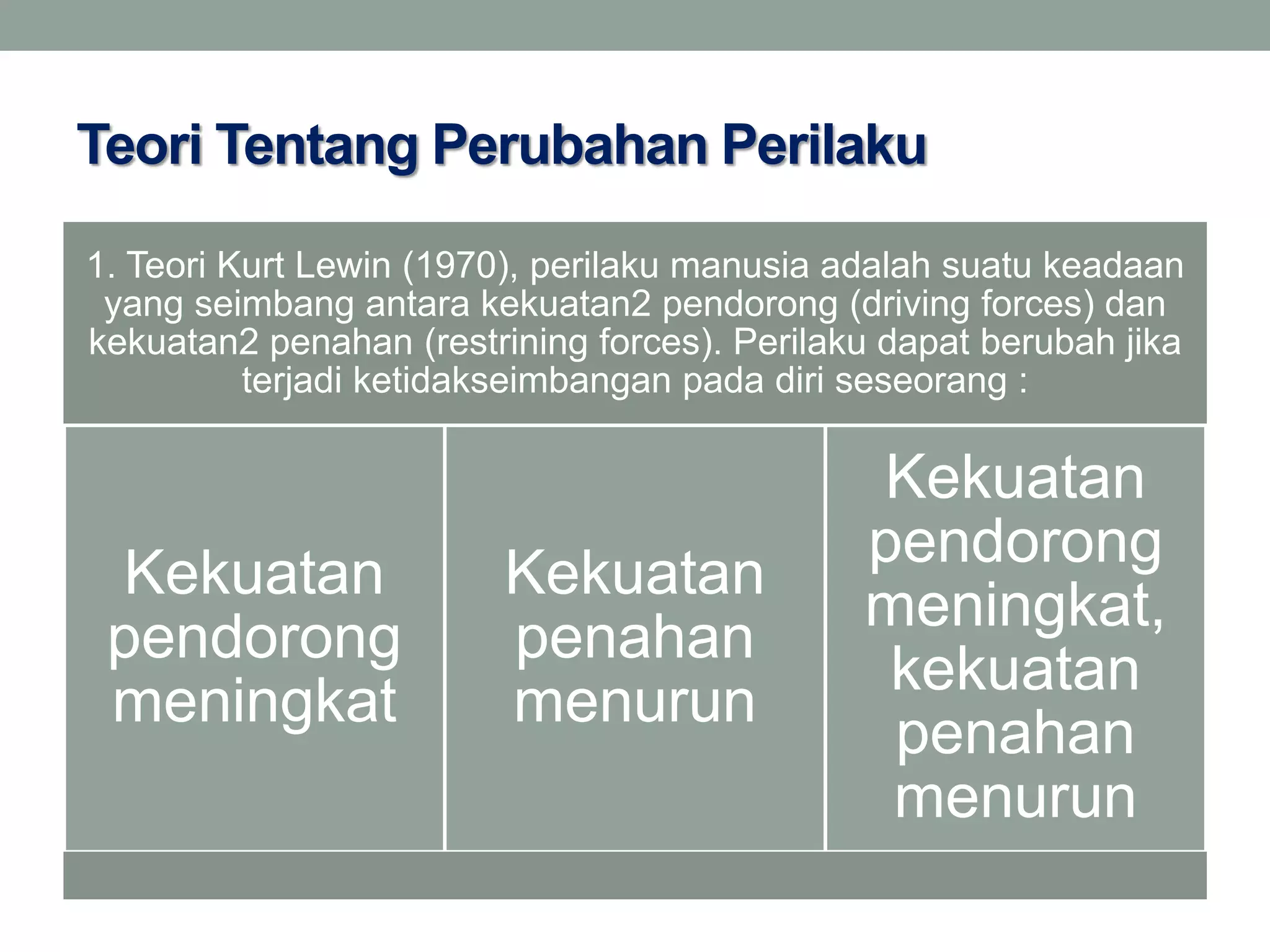 08. Perubahan Perilaku Individu & Komunitas.pptx