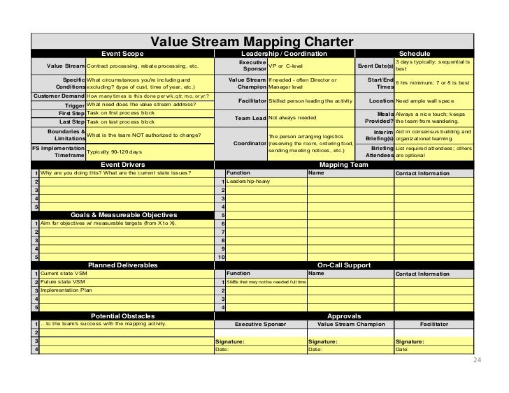 Value Stream Mapping Charter Event