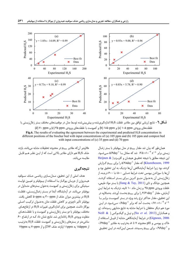 Experimental Study and Mathematical Modeling of Hydrogen Sulfide Removal from Biogas | PDF