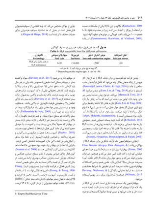 Experimental Study and Mathematical Modeling of Hydrogen Sulfide Removal from Biogas | PDF