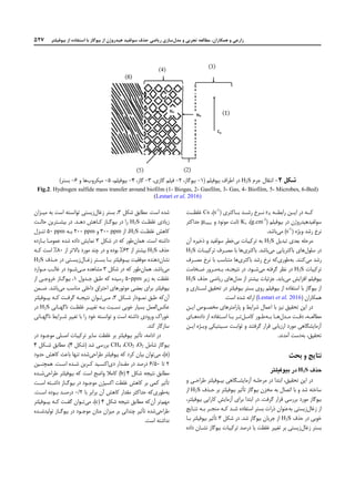 Experimental Study and Mathematical Modeling of Hydrogen Sulfide Removal from Biogas | PDF