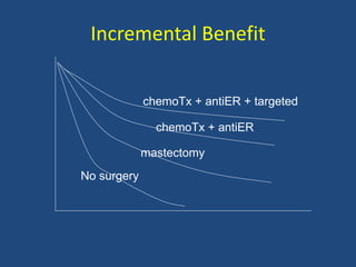 08.Targeted Therapy for Breast Cancer.ppt