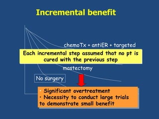 08.Targeted Therapy for Breast Cancer.ppt