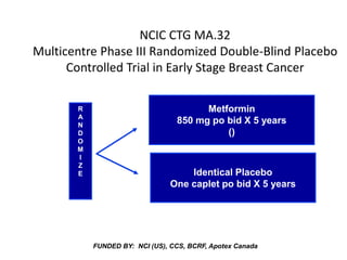 08.Targeted Therapy for Breast Cancer.ppt