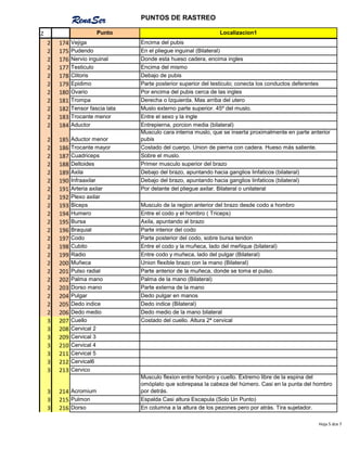 08.-Puntos-de-Rastreo.pdf
