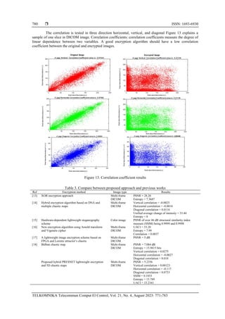 Lightweight digital imaging and communications in medicine image ...