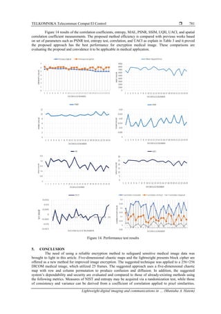 Lightweight digital imaging and communications in medicine image ...