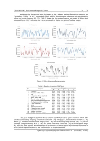 Lightweight digital imaging and communications in medicine image ...
