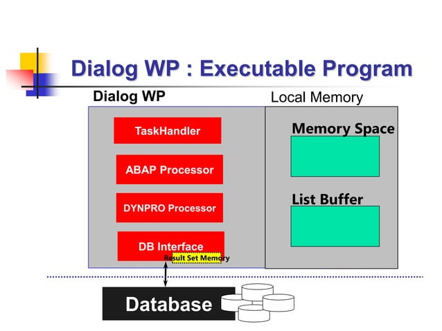 ABAP Dialog Programming Overview.ppt