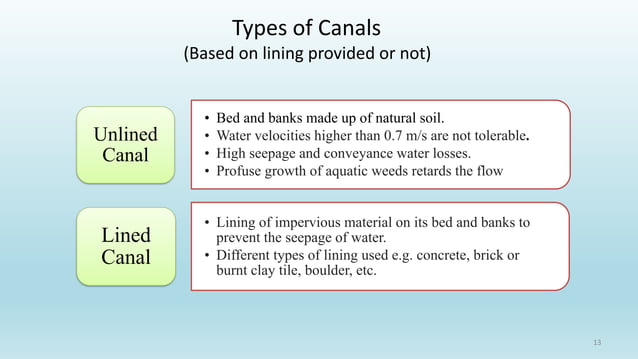 08. Classification of Canals.pdf | Geology | Science