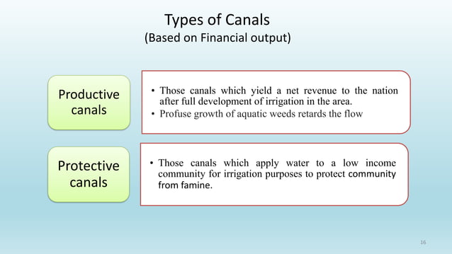 08. Classification of Canals.pdf | Geology | Science