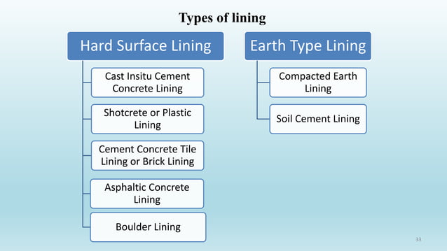 08. Classification of Canals.pdf | Geology | Science