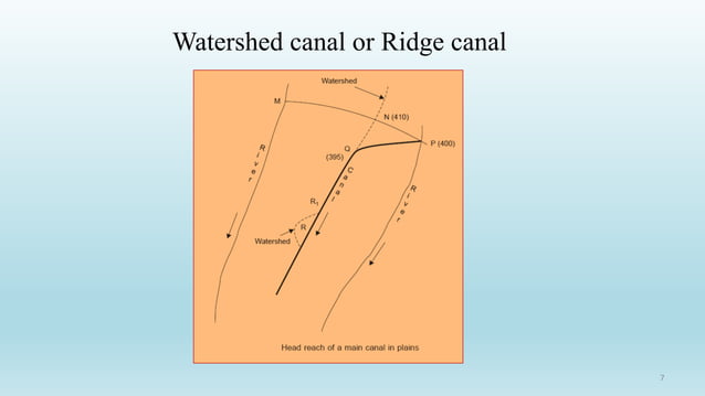 08. Classification of Canals.pdf | Geology | Science