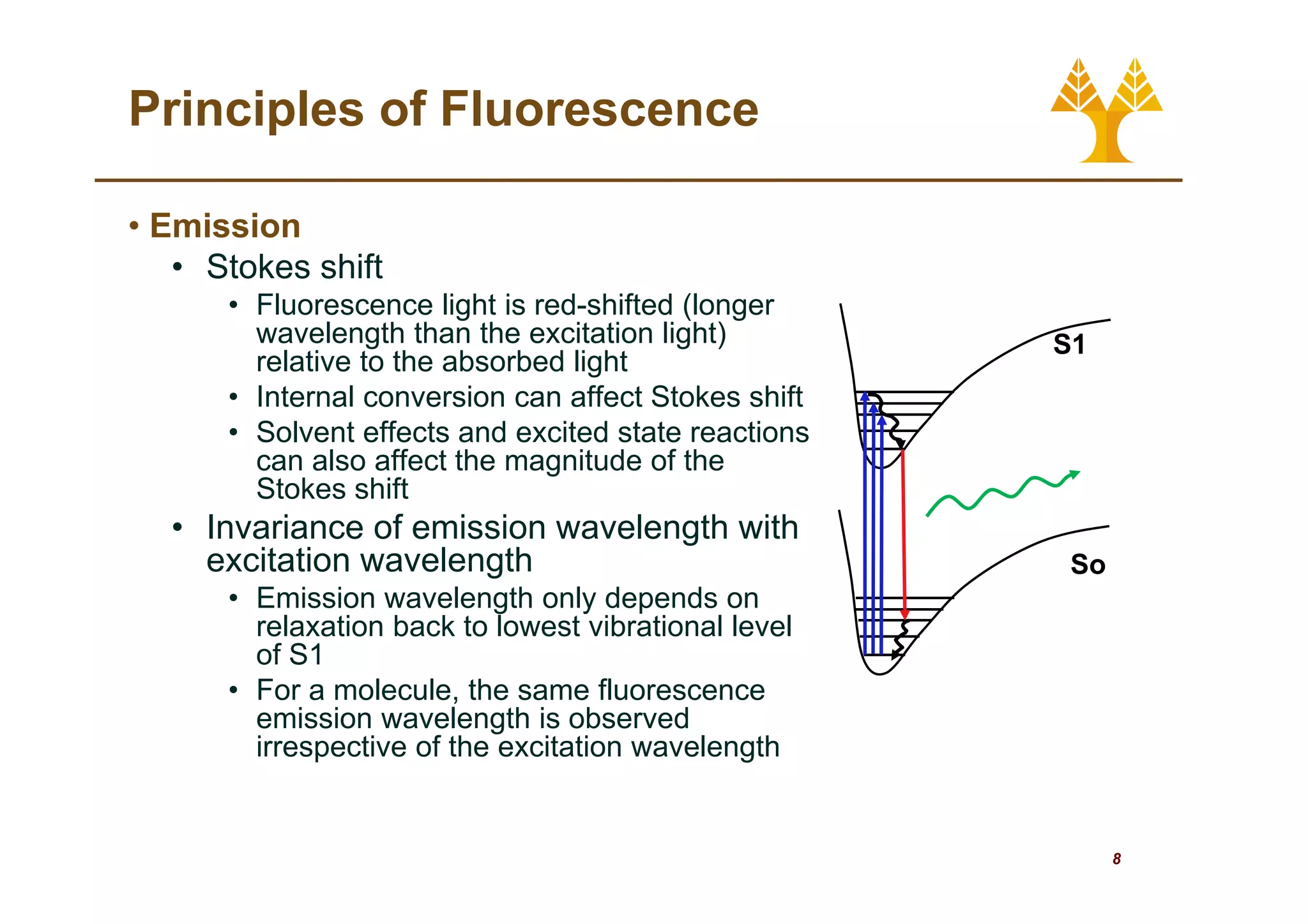 08. Fluorescence Spectroscopy.pdf