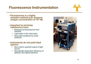 08. Fluorescence Spectroscopy.pdf