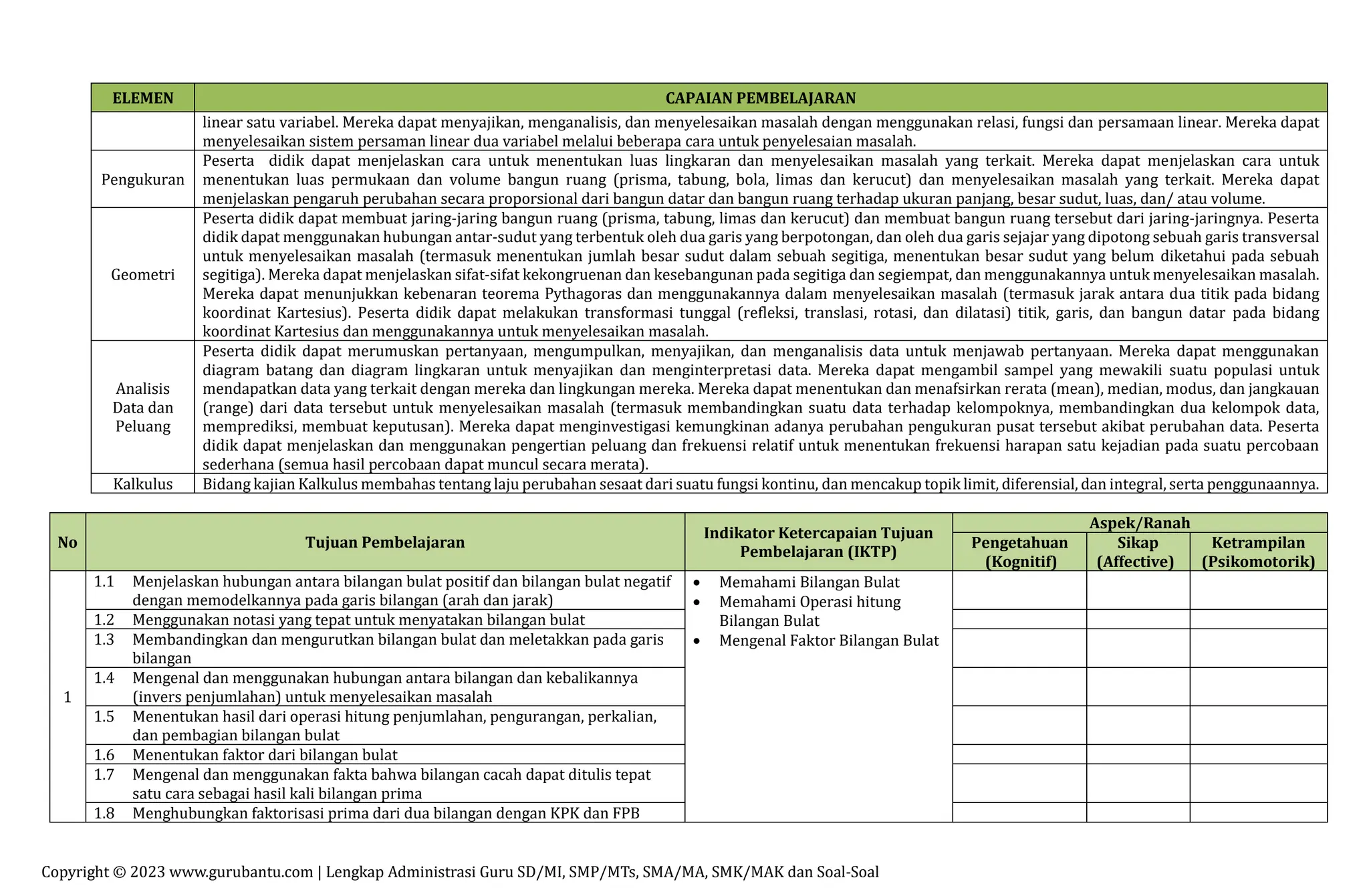 08. Penetapan Indikator Pencapaian Kompetensi(1).docx