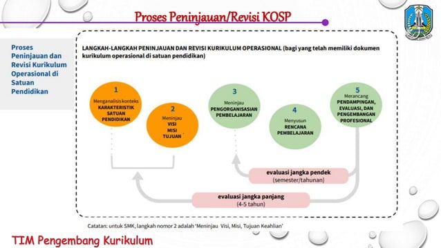 08. Penyusunan KOSP Kurikulum Merdeka V02.pptx
