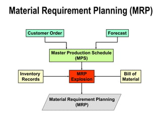 08. 444444444444444444444444444444MRP.ppt | Free Download