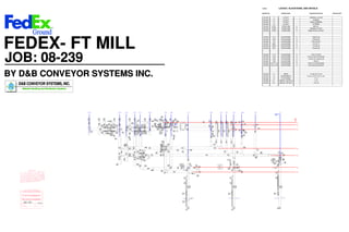 FedEx Ground Ft. Mill Terminal | PPT