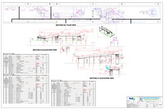 FedEx Ground Ft. Mill Terminal | PPT