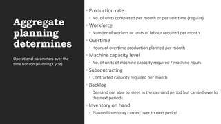 08.1 Aggregate Planning in SC. and scope pptx | PPT