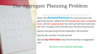 08.1 Aggregate Planning in SC. and scope pptx | PPTX