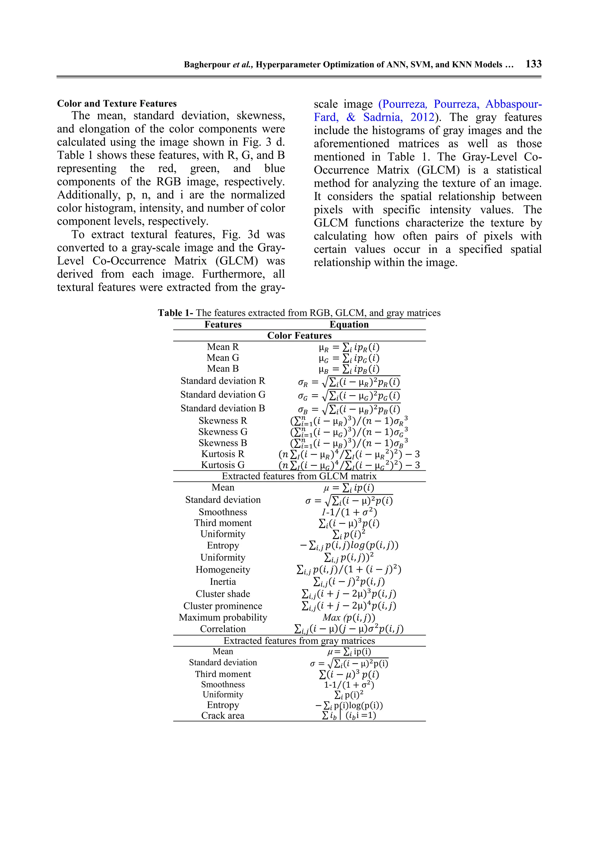 Hyperparameter Optimization of ANN, SVM, and KNN Models for Classification of Hazelnuts Images ...