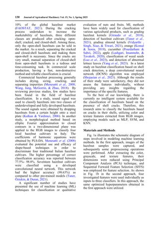 Hyperparameter Optimization of ANN, SVM, and KNN Models for ...