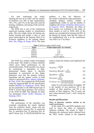 Hyperparameter Optimization of ANN, SVM, and KNN Models for Classification of Hazelnuts Images ...
