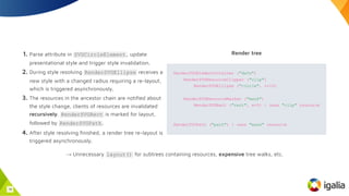 Status of the Layer-Based SVG Engine in WebKit | PPT
