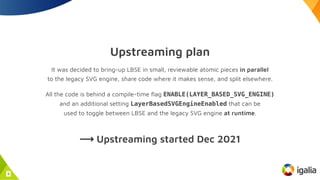 Status of the Layer-Based SVG Engine in WebKit | PDF