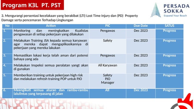 08. PENGGUNAAN SPANNING Rev_Data_Presentase_PJO new.pptx