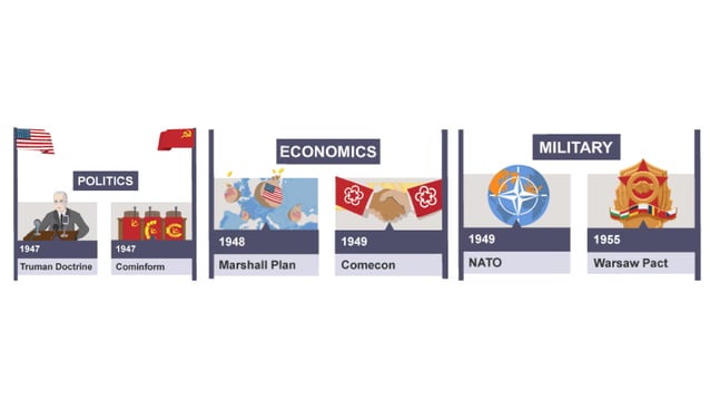 08. BEGINNINGS OF COLD WAR - Berlin Blockade and Airlift.pptx